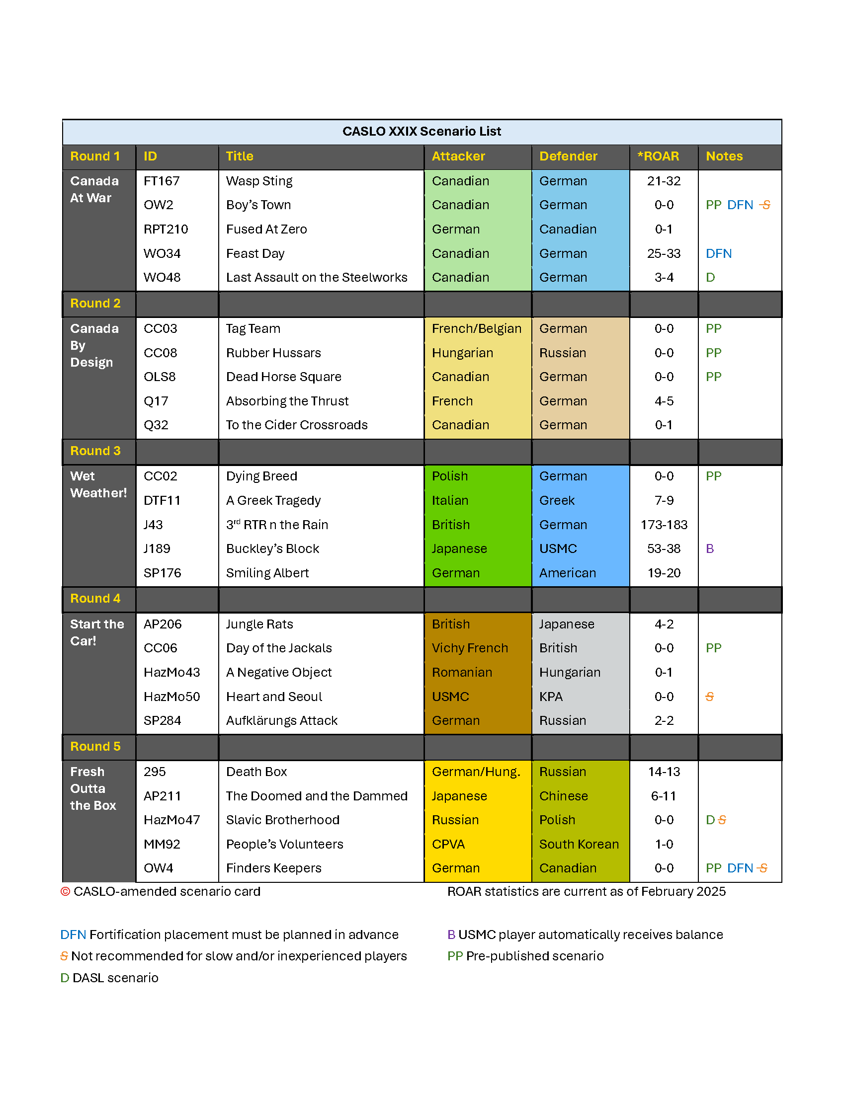 Scenarios – The Canadian ASL Association