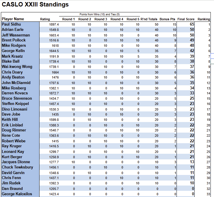 CASLO XXIX in 2025 – The Canadian ASL Association